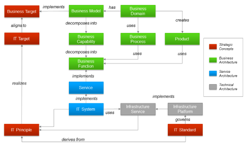 Lean EAM Toolset 1: Metamodell-getriebenes Vorgehensmodell | Prof. Dr ...