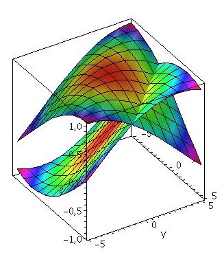 What is CIOP? | CIOP